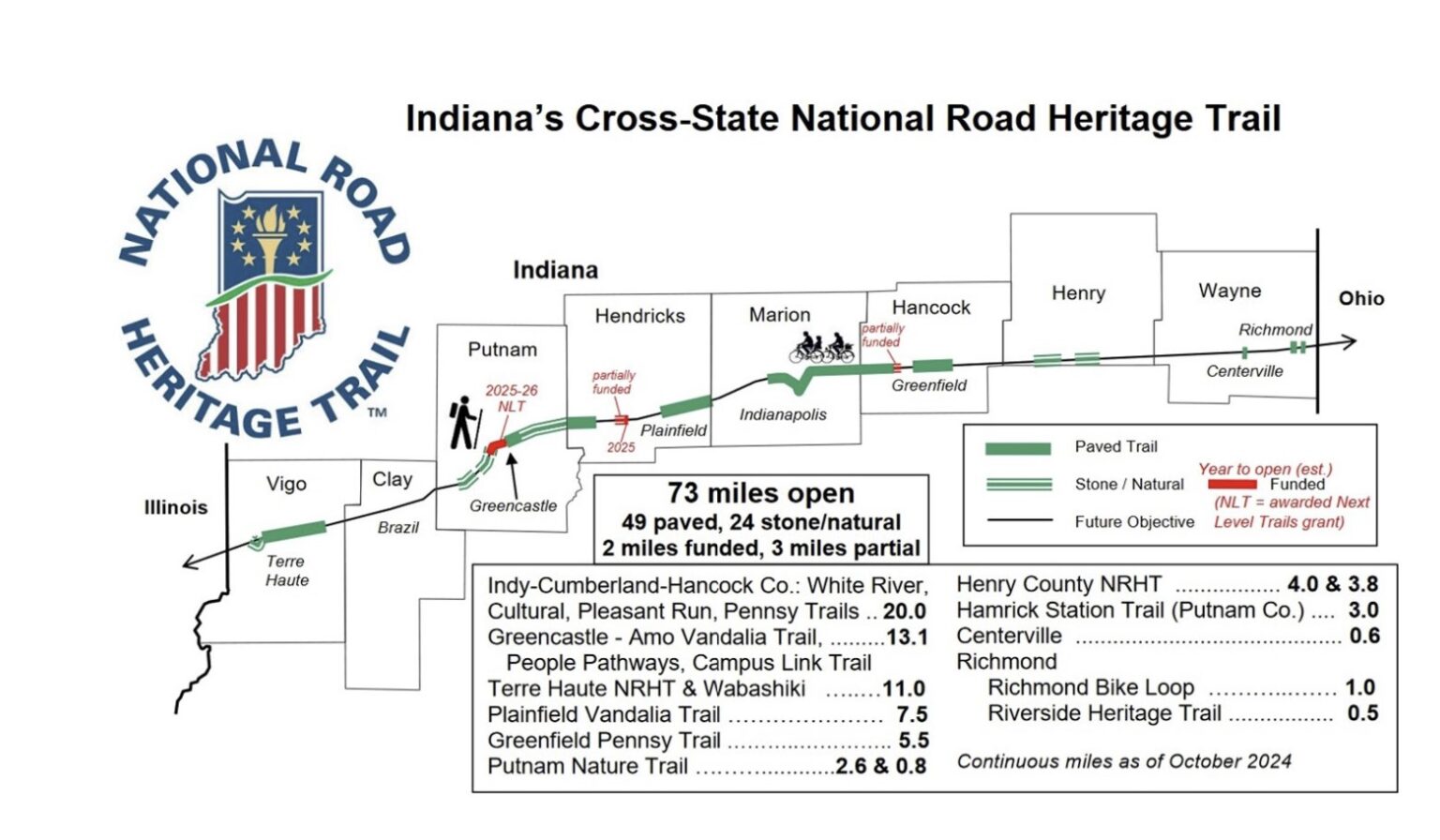 Maps – Pennsy Trail
